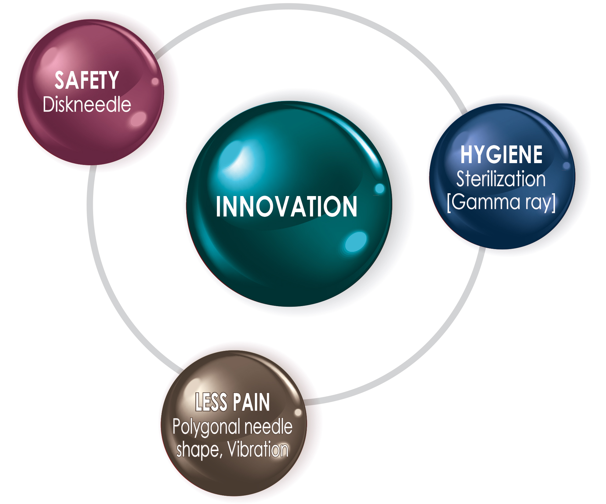 Home Care Microneedling Rollers - Saundra Skin and Body