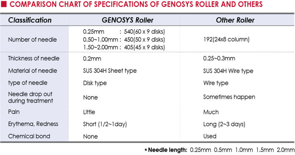Home Care Microneedling Rollers - Saundra Skin and Body