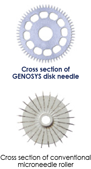 Home Care Microneedling Rollers - Saundra Skin and Body